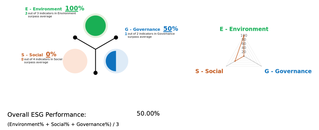 Membership - The ESG Consortium